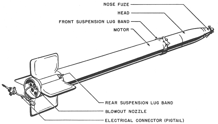368th FG - P-47 Thunderbolt Armament