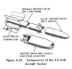 368th FG - P-47 Thunderbolt Armament